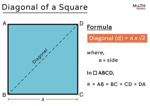 Square – Definition, Properties, Formulas