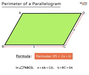 Parallelogram – Definition, Shape, Properties, Formulas
