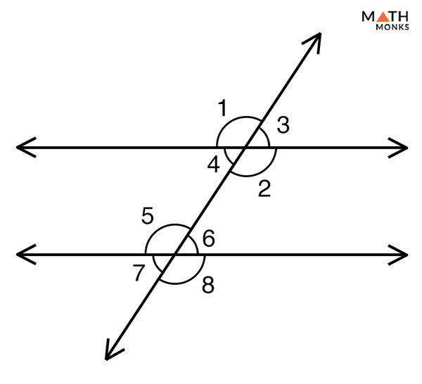 Corresponding Angles Definition Theorem With Examples Corresponding Angles Definition Theorem With Examples
