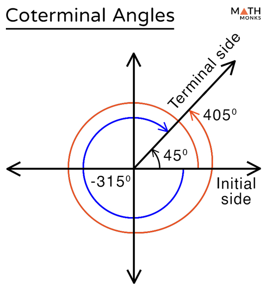Coterminal Angles Definition Formula With Examples Coterminal Angles Definition Formula With Examples
