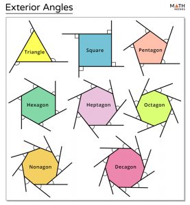 Interior and Exterior Angles – Definitions & Formulas with Examples