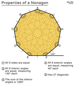 Nonagon – Definition, Shape, Properties, Formulas