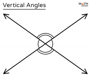Vertical Angles – Definition, Theorem with Examples